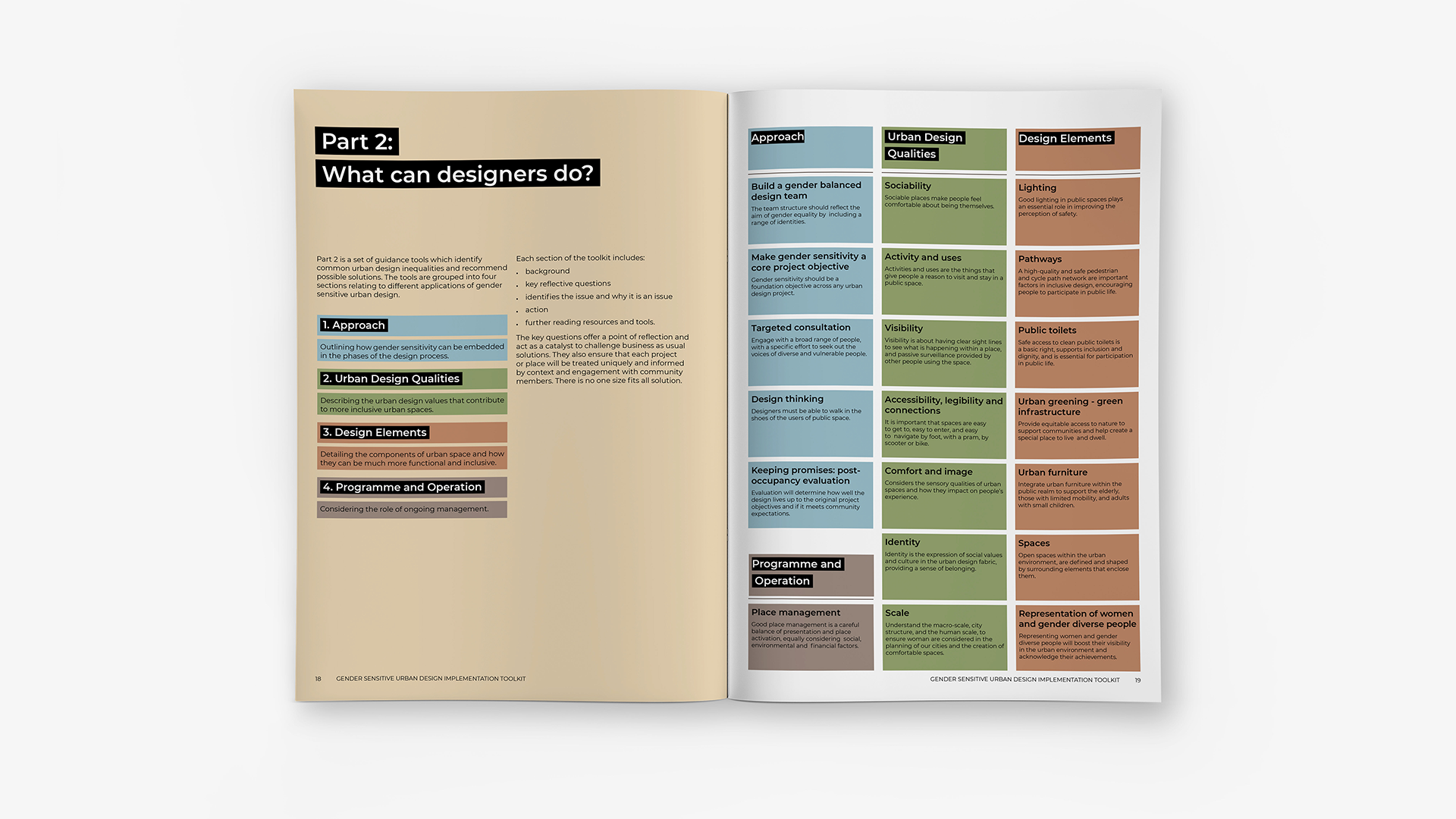 Gender Sensitive Urban Design Framework - Place Laboratory