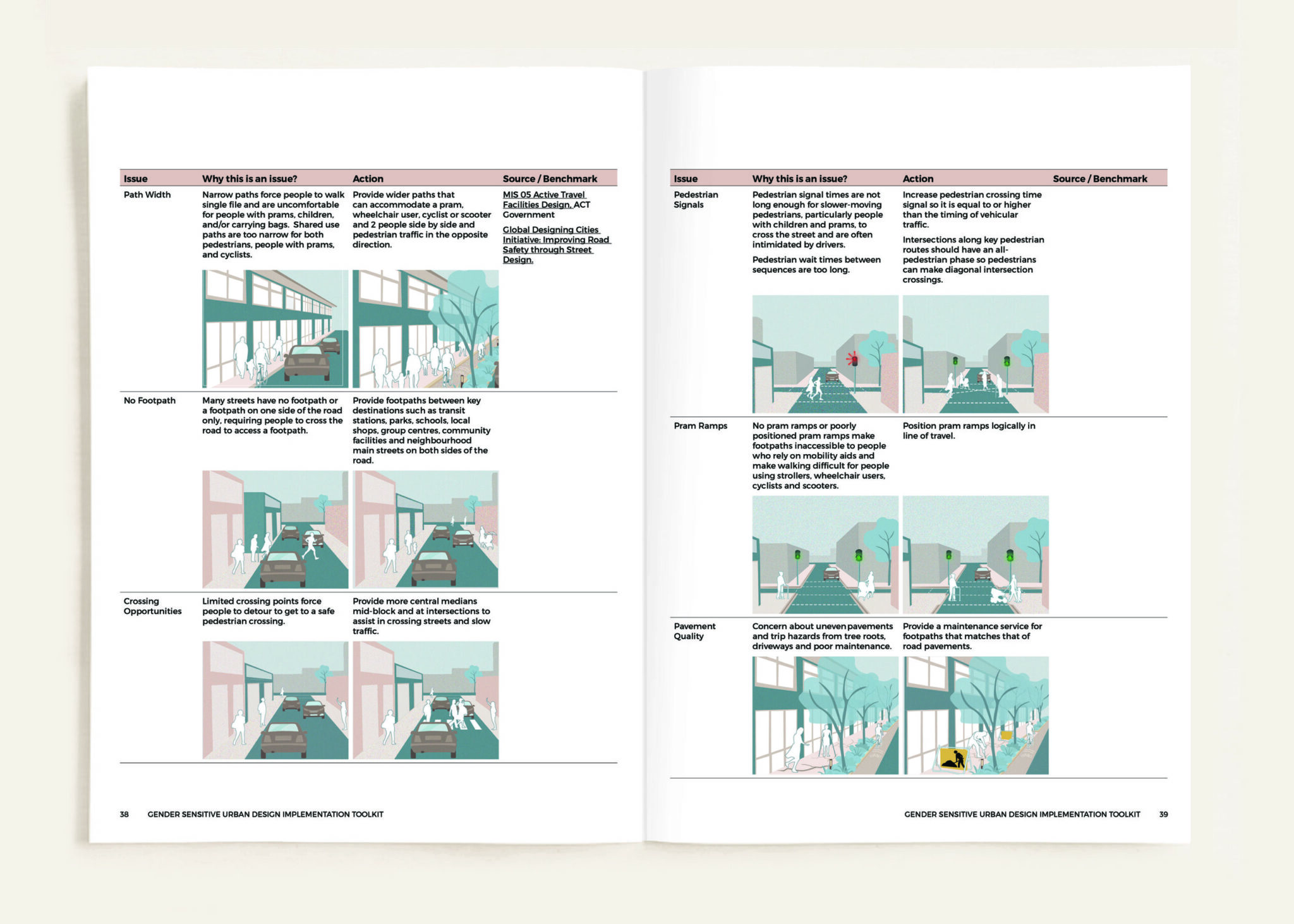ACT Gender Sensitive Urban Design Framework and Implementation Toolkit ...