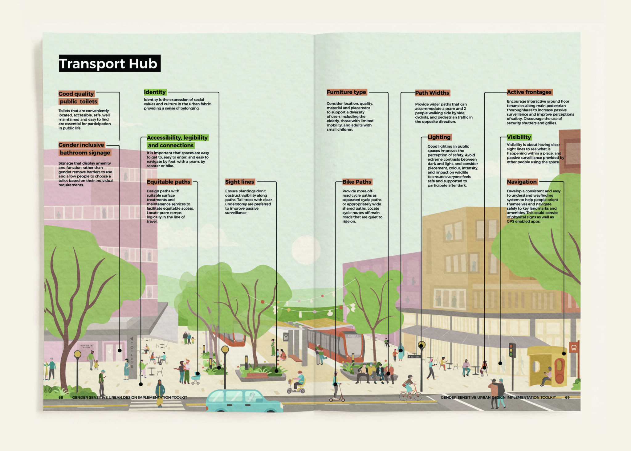 ACT Gender Sensitive Urban Design Framework and Implementation Toolkit ...