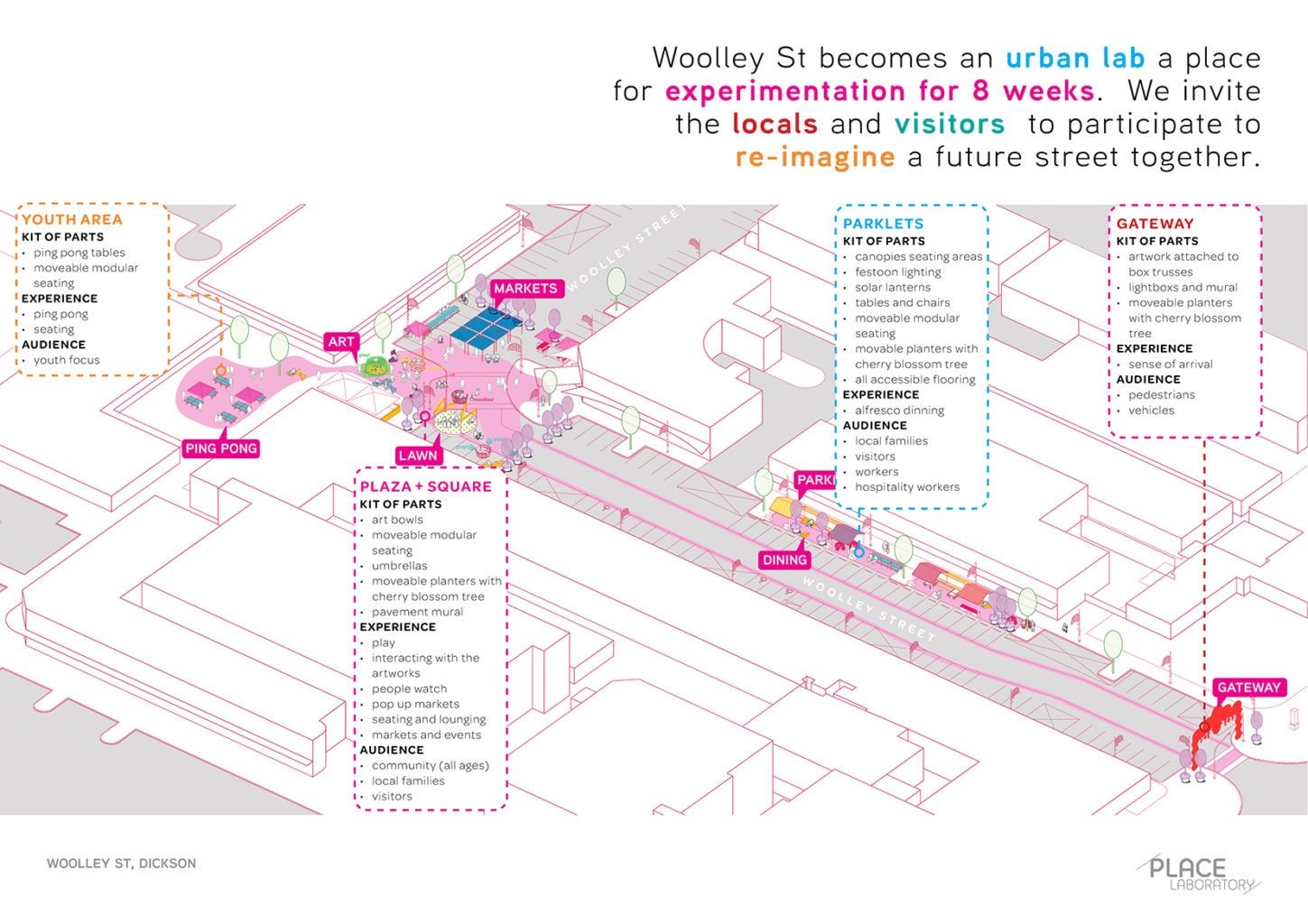 Woolley Street Project - Place Laboratory